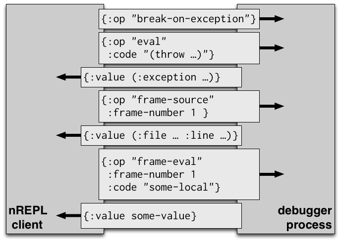 Ritz - Clojure IDE Tooling
