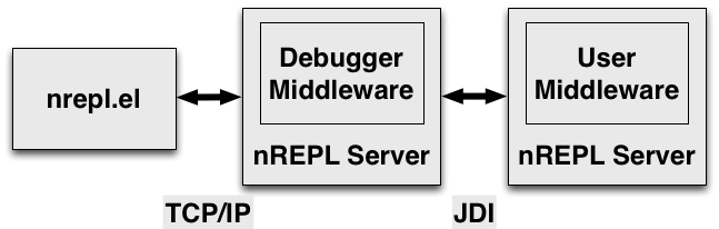 Ritz - Clojure IDE Tooling
