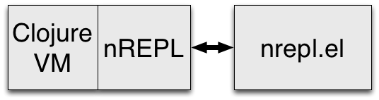 Ritz - Clojure IDE Tooling